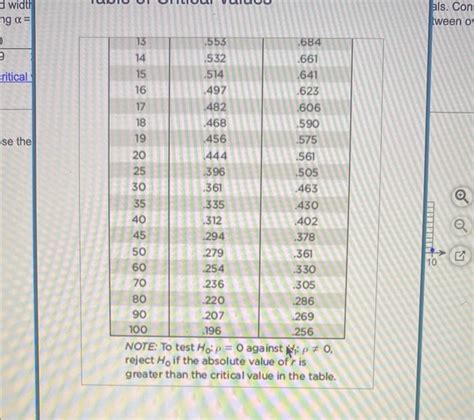 solved find the critcal values of rusing a 0 0c is there