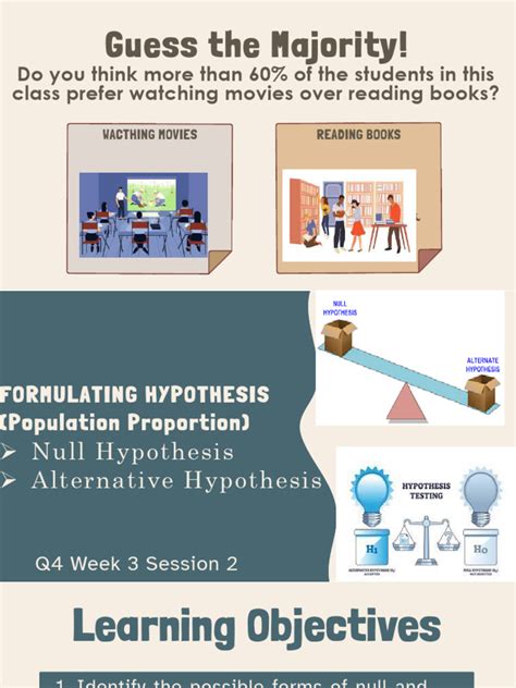 Q4 W3 Formulating Null And Alternative Hypotheses Population Proportion Pdf Hypothesis
