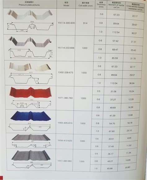 彩钢板 杭州嘉祐集成科技有限公司