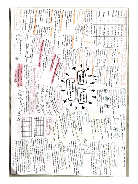 Minmap Pdf