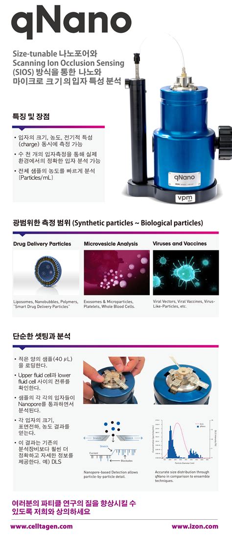 바이러스 박테리아 나노파티클 분석기사이즈 농도 표면전하 특별할인행사 Bric