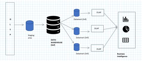 Hybrid Data Architecture And Migration Challenges By Sarit Maitra Medium