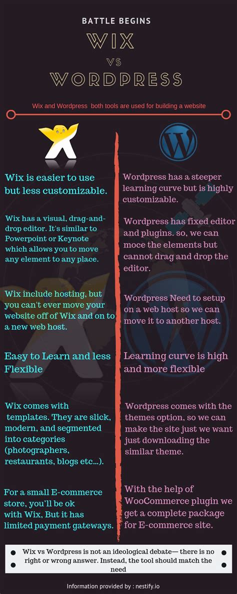 Wix Vs Wordpress Comparison