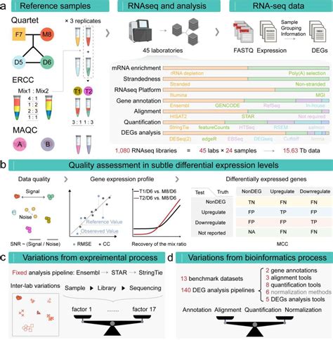 Universal Human Reference Rna Agilent Technologies Bioz