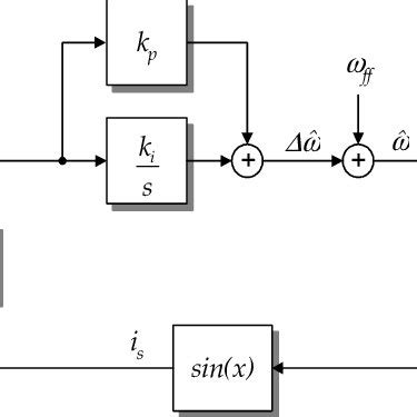 Single Phase Power PLL Download Scientific Diagram