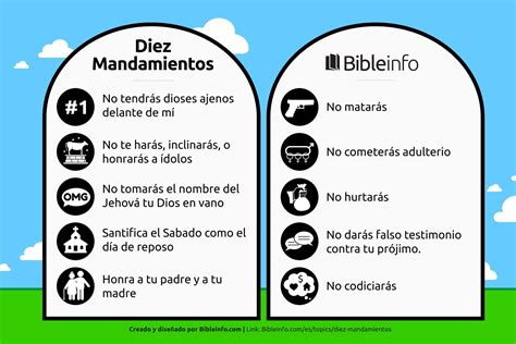 Los Diez Mandamientos De La Ley De Dios En Imagenes