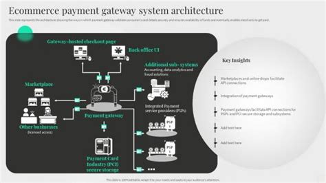 Payments Architecture Powerpoint Presentation And Slides Ppt Template Slideteam