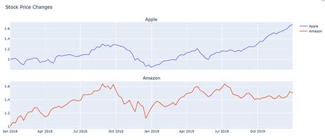 How Can I Set Title For Subplots Plotly Python Plotly Community Forum