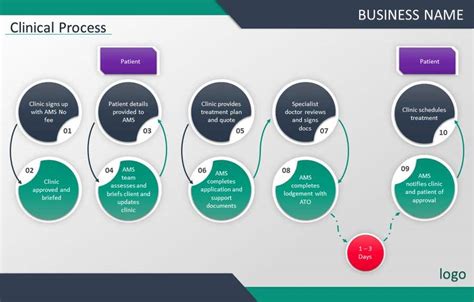 Entry 12 By Imfarrukh47 For Create A Business Process Flowchart
