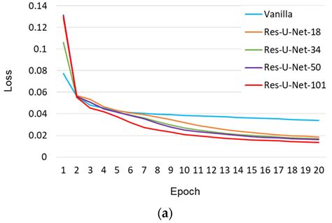 Applied Sciences Free Full Text Automated Ground Truth Generation For Learning Based Crack