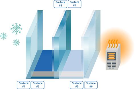 Laminating Low E Glass 101 The Best Facts And Options