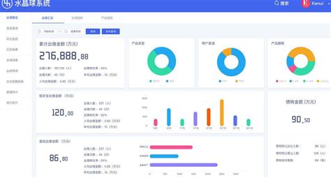 一文读懂，b端系统oa、crm、erp、mes、hrm、scm、wms、kms。从零基础到精通，收藏这篇就够了！oa系统 Csdn博客