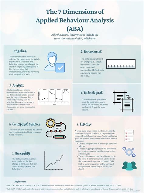 7 Dimensions Of Applied Behavior Analysis Aba Etsy Canada