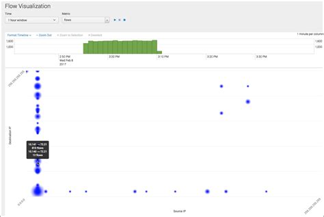 Stream Informational Dashboards Splunk Documentation