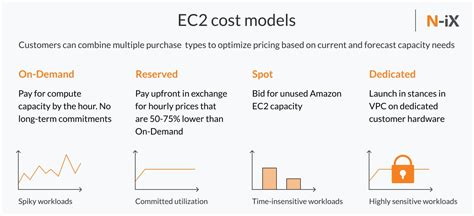 How To Reduce Your It Costs With Devops Best Practices N Ix