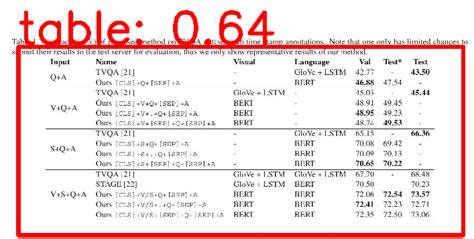 Github Prateekralhan Advanced Table Detection And Extraction Using Retinanet