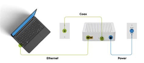 How To Connect Your Hitron Coda Cable Modem Step By Step Guide