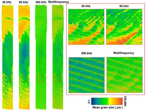 Remote Sensing Special Issue Classification And Feature Extraction Based On Remote Sensing