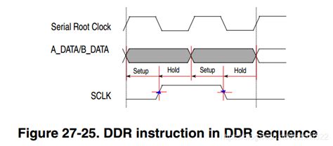 Imx Rt Flexspi 时序及驱动程序参数设置解析 一rt1052 Flexspi 建立保持时间 Csdn博客