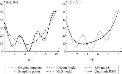 Figure 210 From Robust Design Optimization Based On Metamodeling