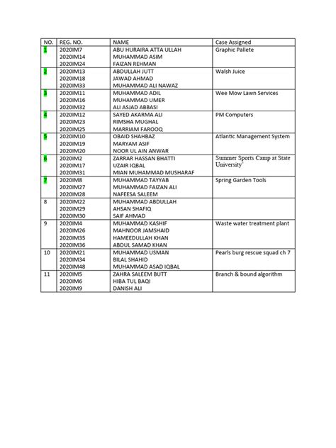 Ot Lab Groups Pdf
