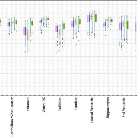 Quantitative Results Of Atlas To Patient Registration On The Ixi Dataset Download Scientific