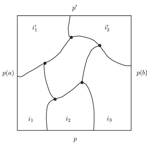 proof of theorem 3 4 part ii download scientific diagram