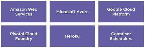最全的devops工具集合，再也不怕选型了！ Infoq
