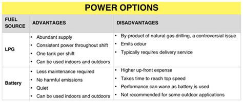 Lpg Vs Battery Electric Forklifts