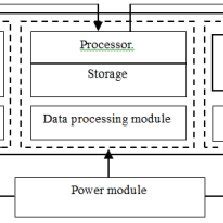 Sensor Node Structure Download Scientific Diagram