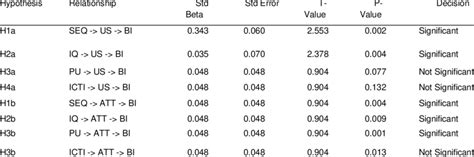 Path Coefficient Hypothesis Testing Indirect Effect Download