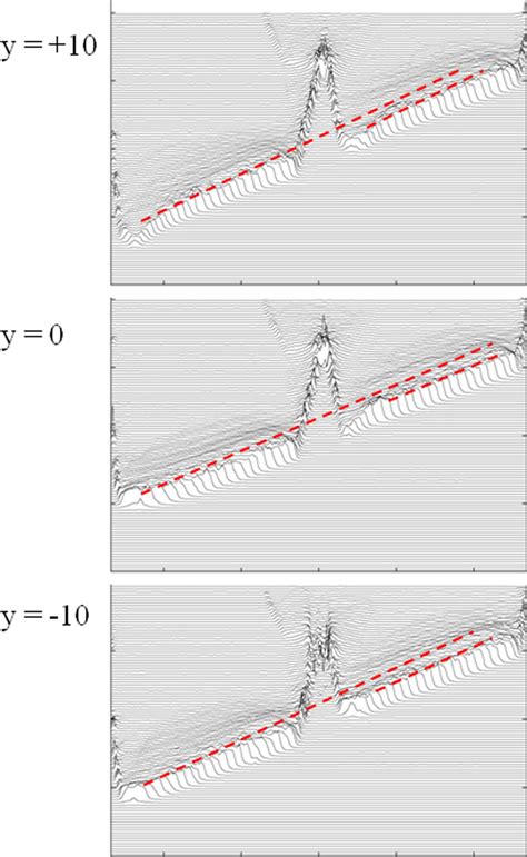 Slip Rate V X Distributions Along Lines Crossing The Fault Zone From