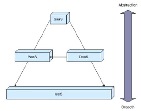 Cloud Computing Architecture Download Scientific Diagram