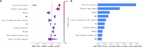 Interpretable Machine Learning Model To Predict Bone Cement Leakage In
