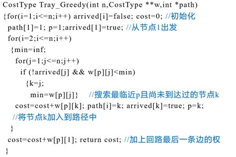 算法设计与分析复习笔记第四章贪心算法旅行商问题贪心算法 Csdn博客
