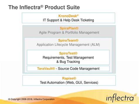 Spirateam® Product Information Ppt Download