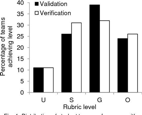 Figure 1 From Engineering Design Class Semantic Scholar