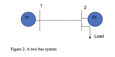Solved Figure 2 Shows A Two Bus System That Consists Of Two