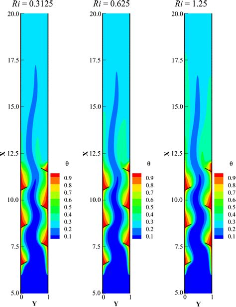 Thermal Patterns For Various Grashof Number At Re 400 H B 025