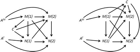 Extended System With Specific Time Varying Covariates Download