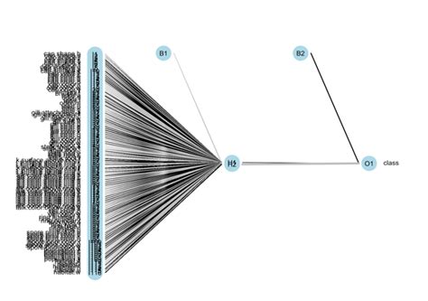 GitHub Ayodeleohh Edible Or Poisonous Determining Which Mushrooms Are Edible Or Poisonous