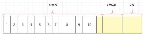 2021黑马程序员java面试宝典笔记（完整版）黑马java面试宝典最新版 Csdn博客