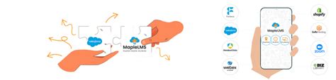 Salesforce Lms Salesforce Training Platform Maplelms