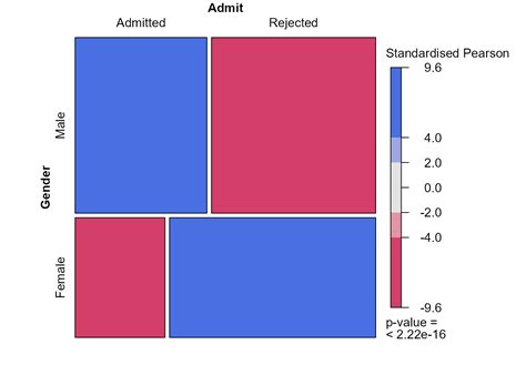 chapter 8 contingency tables stat0002