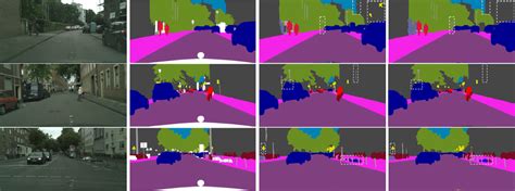 Example Results Of The Output Before Adding The Pixel Context Network Download Scientific