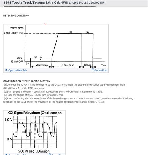 Toyota Tacoma Check Engine Light Code P0420 Shelly Lighting