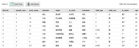 独家 手把手教你做数据挖掘 （附教程and数据源） 腾讯云开发者社区 腾讯云