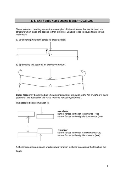 Solution 7 Understanding Shear Force And Bending Moment Diagrams