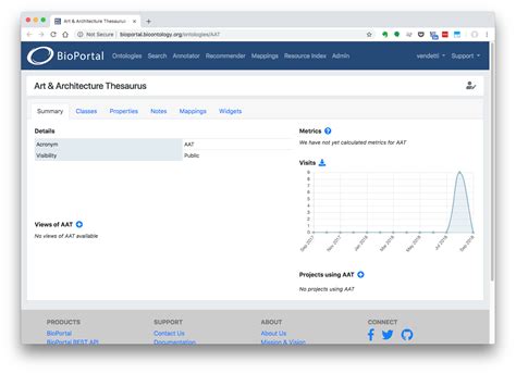 add edit submission buttons missing for ontologies with no submissions
