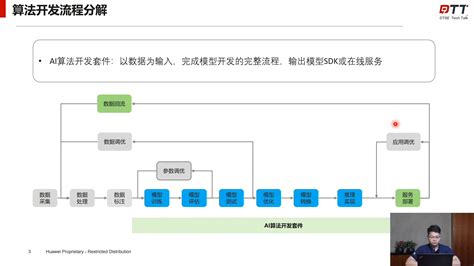 【云驻共创】云原生ai算法开发套件介绍 云社区 华为云